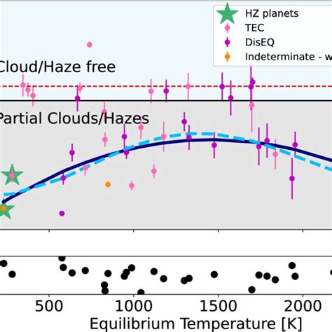 Top Spectral Modulation Indices Of The Tec Light Pink Diseq Download Scientific Diagram