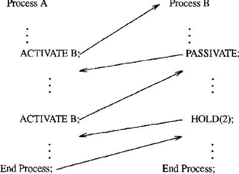 Figure 1 From The Validation Of A Multiprocessor Simulator Semantic Scholar