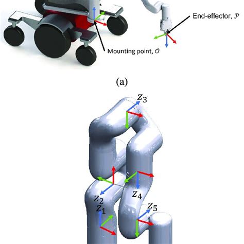 Wheelchair Mounted Xarm 6 Robot Download Scientific Diagram