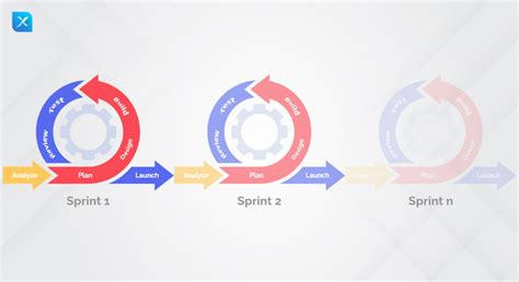 What Is Agiles Scrum Methodology A Comprehensive Guide