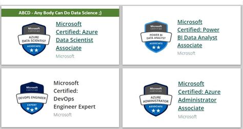 Nirav Shah On Linkedin Azure Datascientist Datascience