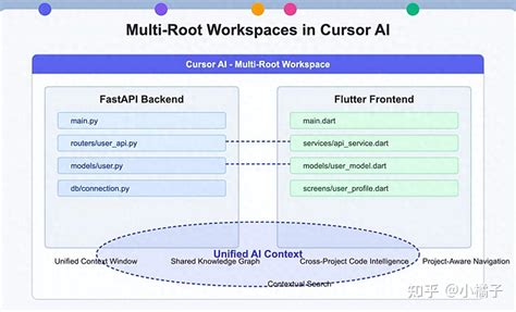 Cursor 05版本发布的multi Root Workspaces，才是程序员杀手应用 知乎