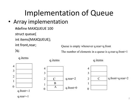4 Queues In Data Structure Ppt