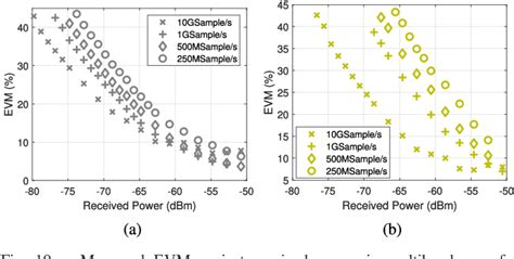 Figure 10 From Concurrent Multiband Direct Rf Sampling Receivers