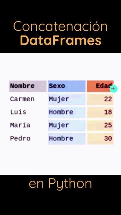 Concatenación Por Filas De Un Dataframe Python Aprenderpython