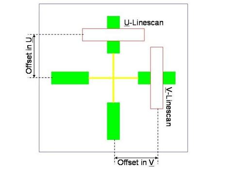 11 Schema Of The Two Line Scans On The Auto Alignment Mark Download Scientific Diagram