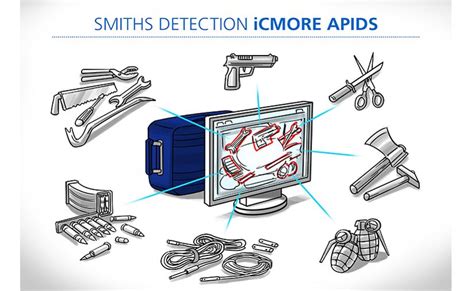 Next Major Advance In Checkpoint Security Icmore Apids Insights Smiths Detection Smiths