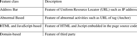 feature classes of the dataset download scientific diagram