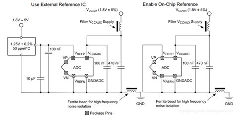 Fpga Xilinx 7系列xadc学习 Csdn博客