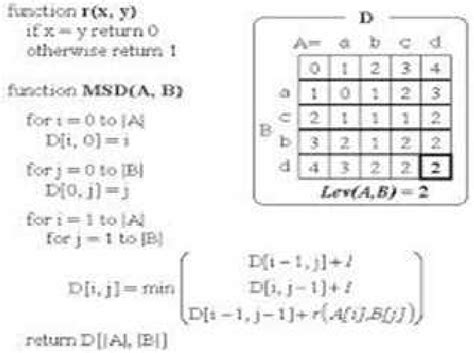 Figure 2 From ADAPTING SKETCH RECOGNIZER TECHNIQUE FOR GRAPHICAL USER INTERFACE Semantic Scholar
