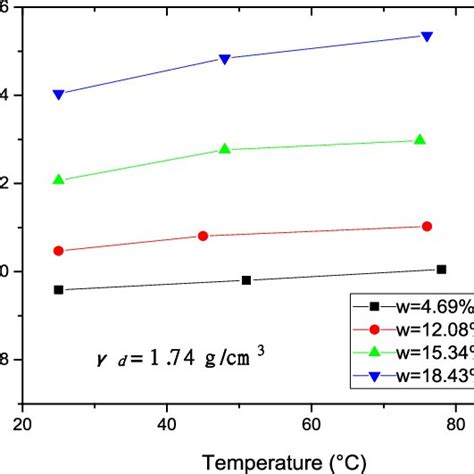 Thermal Conductivity Variation With Increasing Temperature 13
