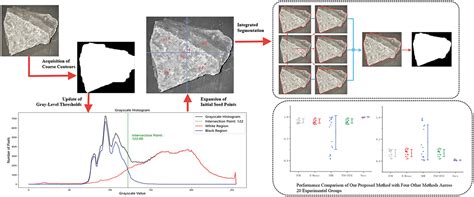 An Automatic Segmentation Method For Coal Gangue Based On Improved Region Growing Algorithm
