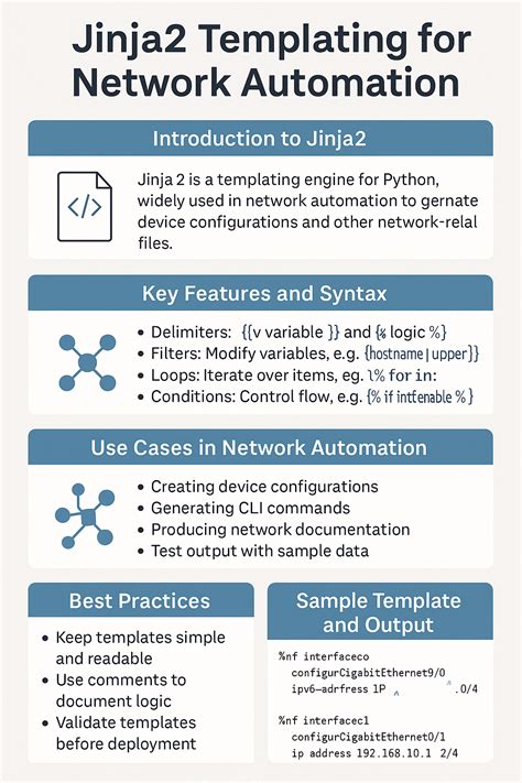 Ospf Configuration With Ansible And Jinja2 Templates Lab 06 Richardkilleen
