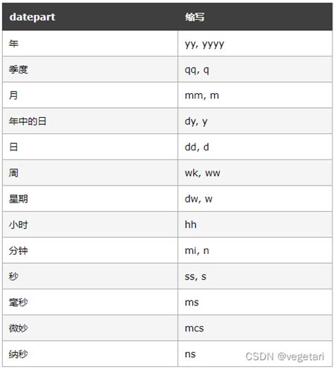 Sqlserver 语句 转成mysql 语句sqlserver转mysql在线 Csdn博客