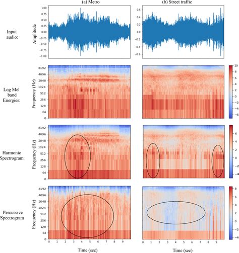 Different Spectral Feature Representations Used For The Training Of The