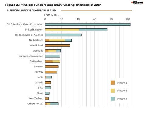 Explainspeaking Reading Global Hunger Index And Indian Govts Response Explained News The