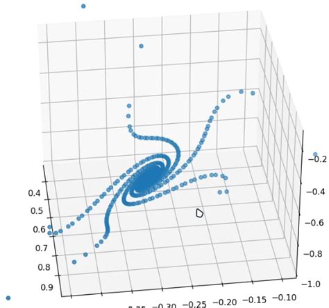 Github Skyverchin Pseudo Random Attractor ¯ ツ ¯