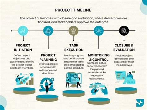 Project Management Testingdocs