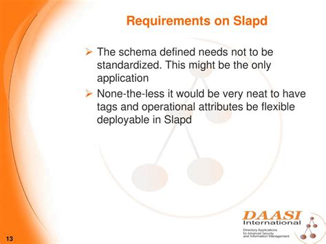 Ppt Schema Registry Development For Ldap Guidelines And Implementation Powerpoint