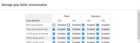 How To Disable And Enable Specific Data Entry Field In Dhis2 Support