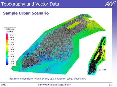 Propagation Urban Ppt
