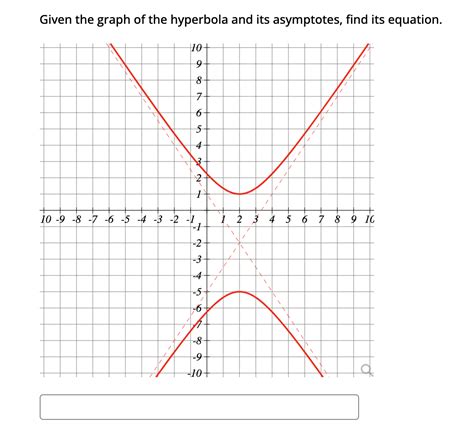 solved given the graph of the hyperbola and its asymptotes