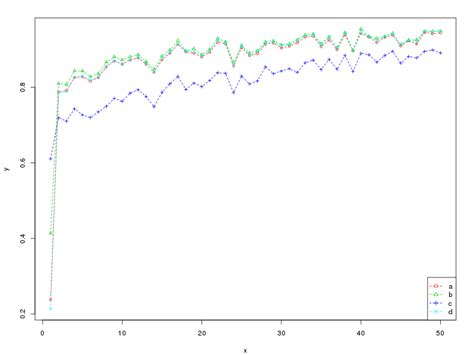 Plot Data With Small Differences But Large Scales Cross Validated