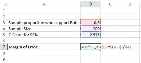 How To Calculate Margin Of Error In Excel Online Statistics Library StatisticalPoint Com