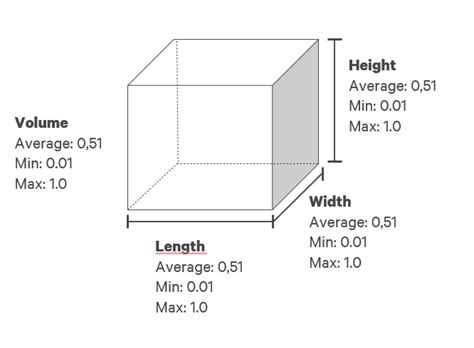 Python Drawing A 3d Cube And Writing Text Next To It Stack Overflow