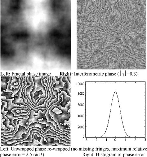 Figure 2 From Phase Unwrapping For Sar Interferometry—a Data Fusion Approach By Kalman Filtering