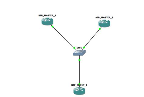 Dark Newts It Blog Ntp And Cisco Time Part 2 Configuring A Cisco Device As A Time Server