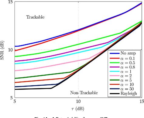 Figure 12 From The Effect Of K Distributed Clutter On Trackability