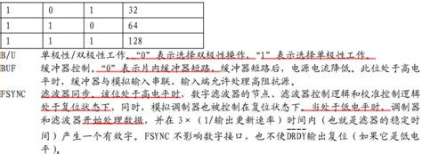 stm32 spi1控制ad7705（sigma delta adc芯片） stm32f4 ad7705 csdn博客