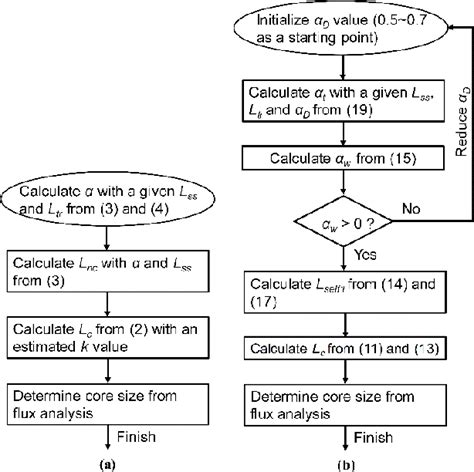 Figure 9 From Design Comparison Of Different Coupled Inductor Concepts