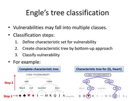 Ppt Analyzing And Detecting Network Security Vulnerability Powerpoint