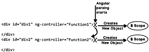 angular interview questions in btech geeks