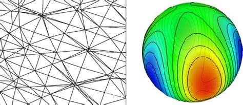 Detail Of The Induced Triangulation Of H Left And Level Lines Of The Download Scientific