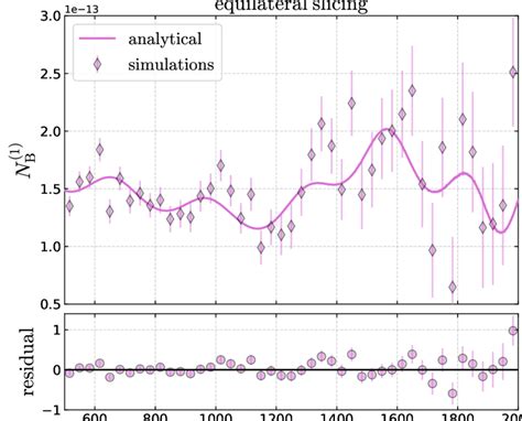 Numerical Evaluation Of N 1 B From Eq 3 20 For The Equilateral Download Scientific Diagram