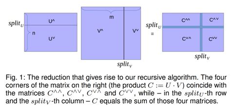 Different Levels Of The Memory Hierarchy A Critical Performance In