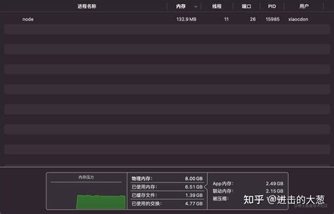 使用node构建一个高效的静态文件服务器 知乎