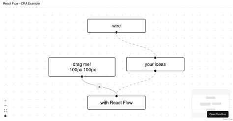 Xyflowreact Examples Codesandbox