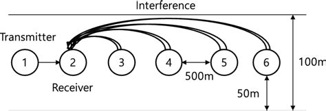 Network Topology Used For The Simulations Download Scientific Diagram