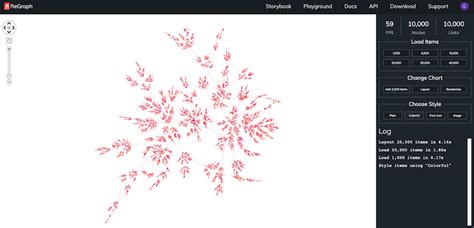 Automatic Graph Layouts Force Directed Layouts