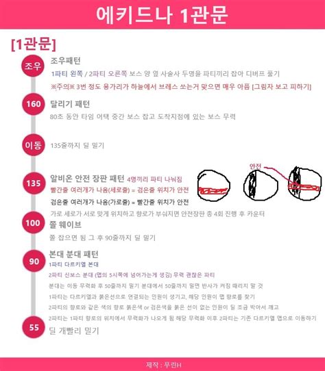 로스트아크 인벤 에키드나 1관문 미완성 컨닝페이퍼 로스트아크 인벤 팁과 노하우 게시판