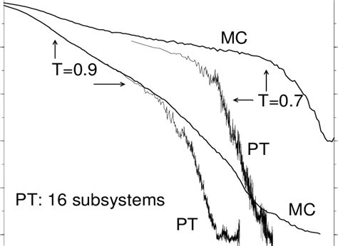 Spin Autocorrelation Function For The Fully Connected Potts Glass Q