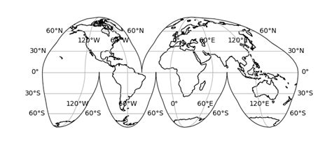 Gridlines And Tick Labels Cartopy Documentation