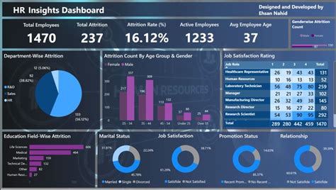 Ehsan Nahid On Linkedin Powerbi Analytics Datavisualization