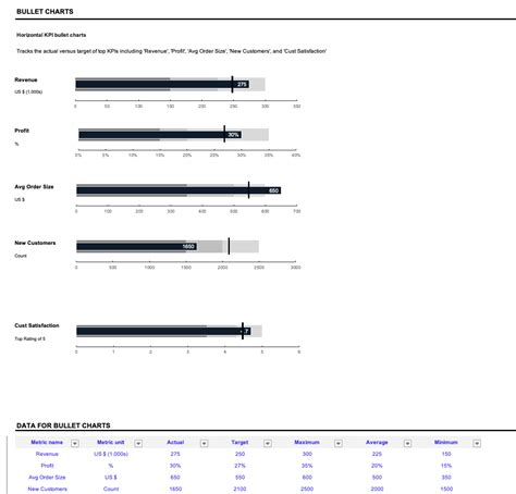 Ultimate Charts Part 4 Spreadsheet Template