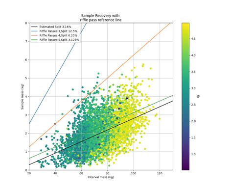 Estimating Rc Recovery Fractalgeoanalytics