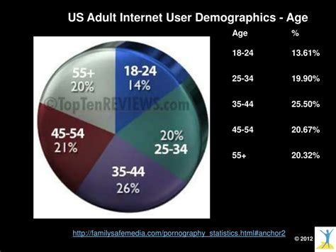 PPT Cybersex PowerPoint Presentation Free Download ID 9439716